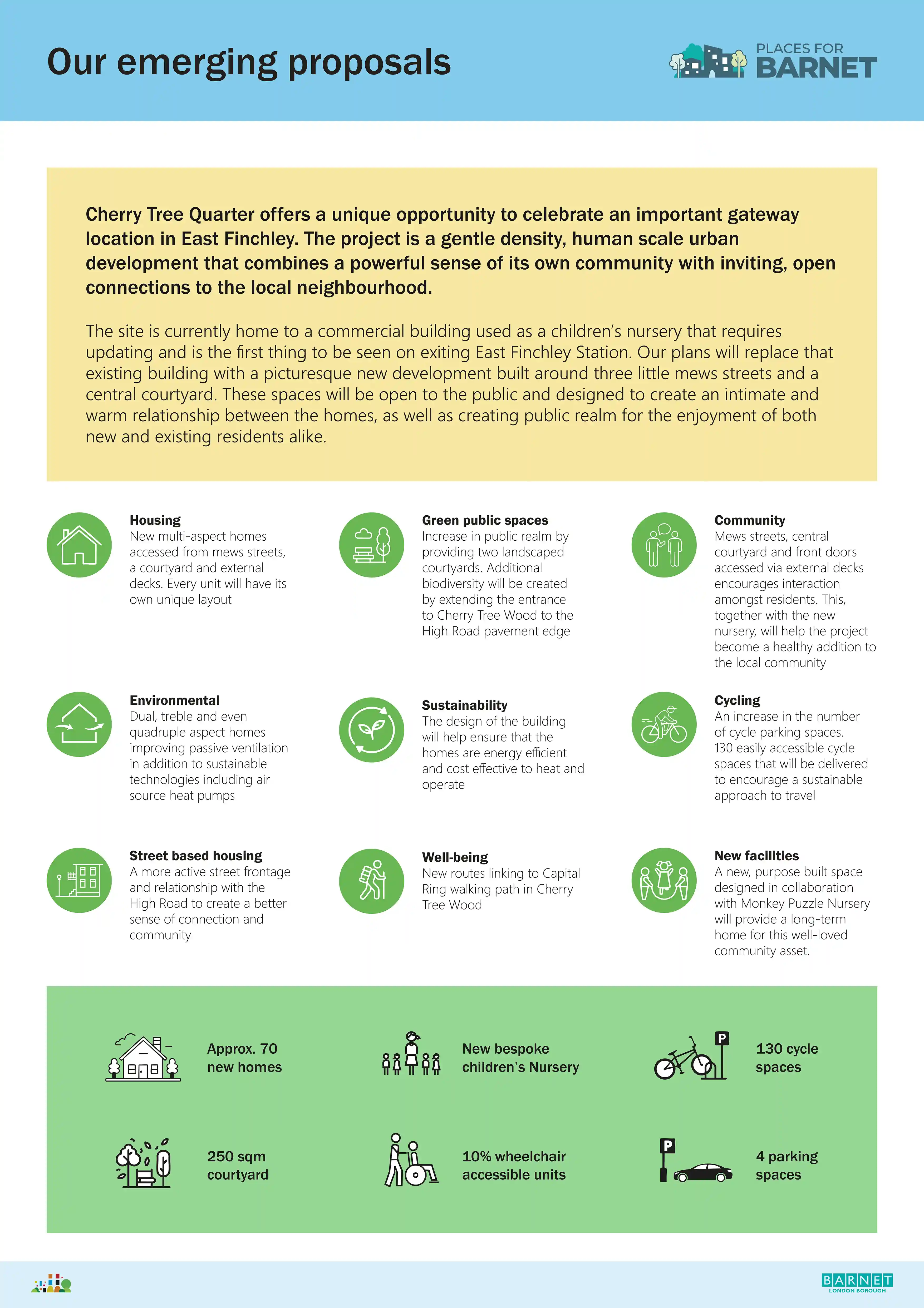 Cherry Tree Quarter | Places for Barnet | The Project